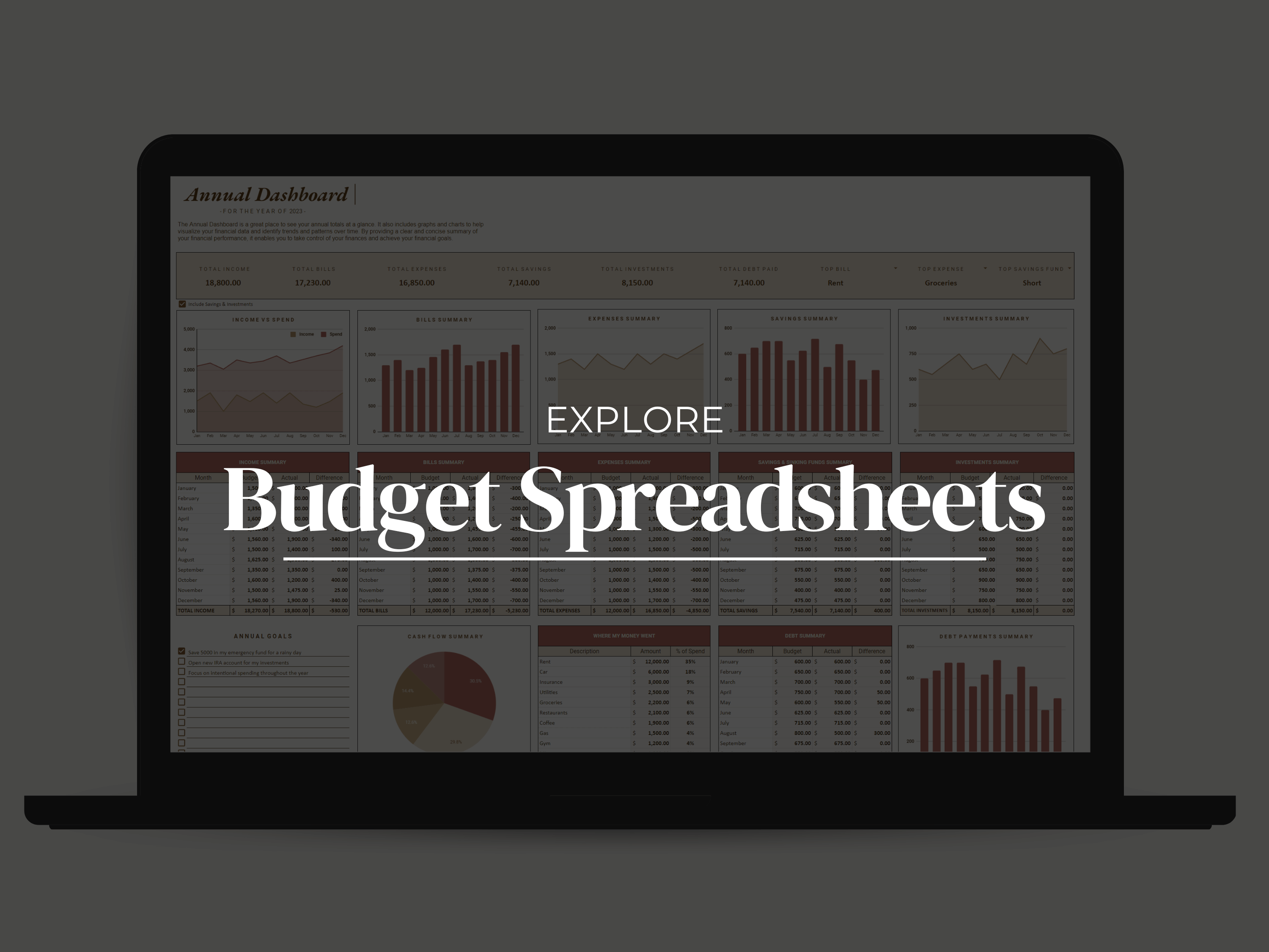Budget Spreadsheets – Press Reset