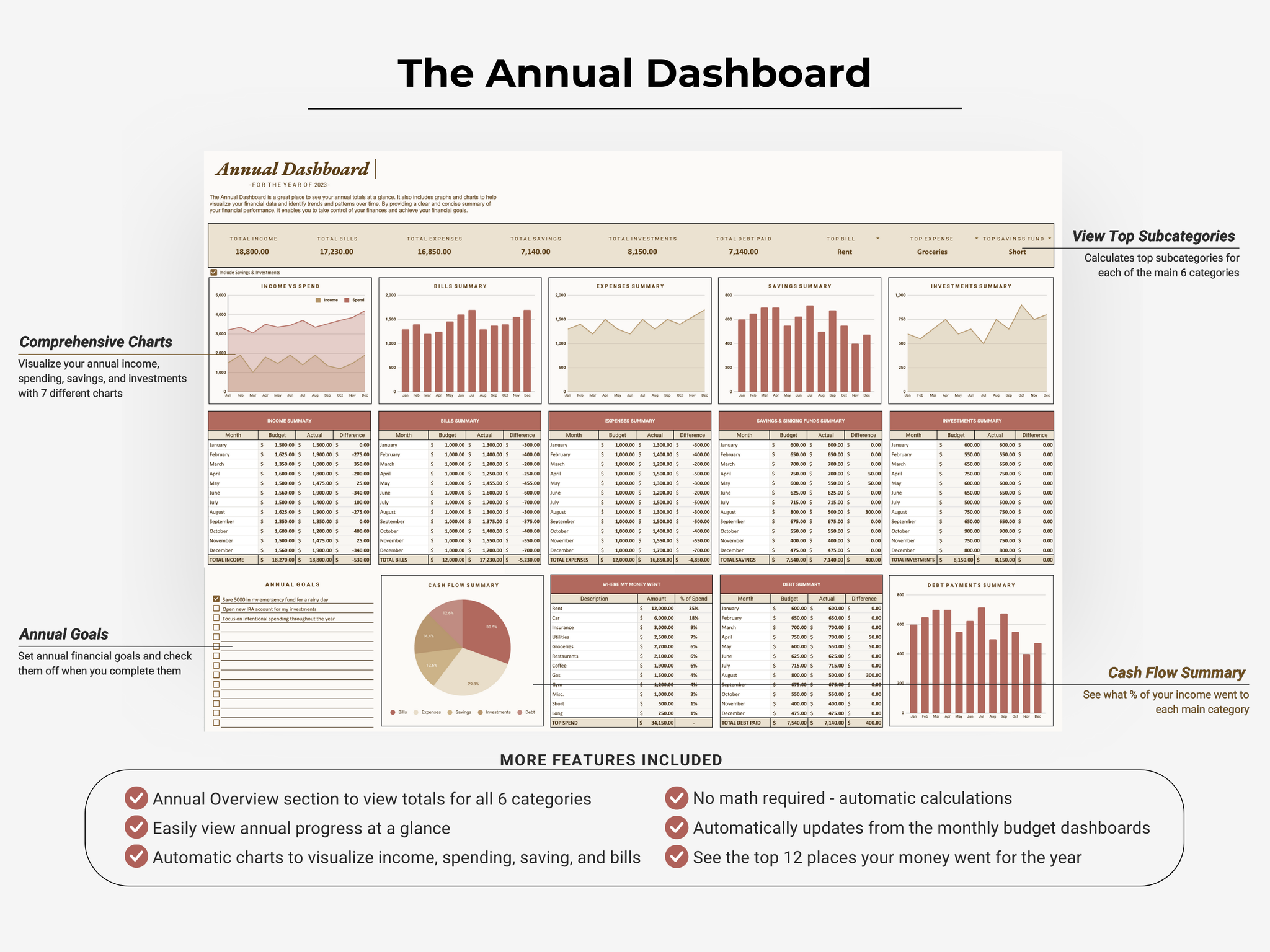 Ultimate Wealth Dashboard | All-In-One Personal Budget Spread Sheet ...