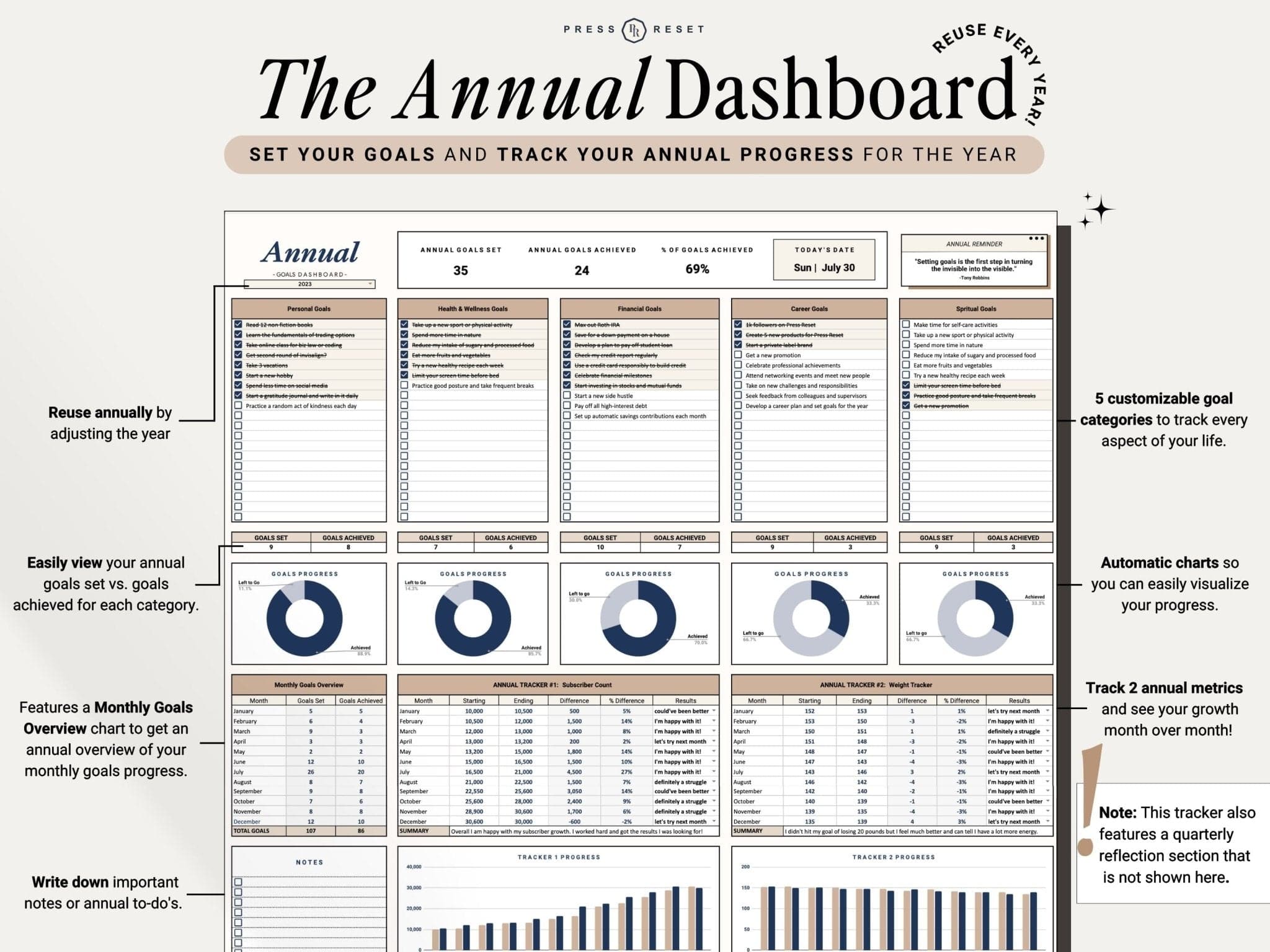 All-In-One Goal and Habit Tracker | Best Selling Digital Habit Tracker ...