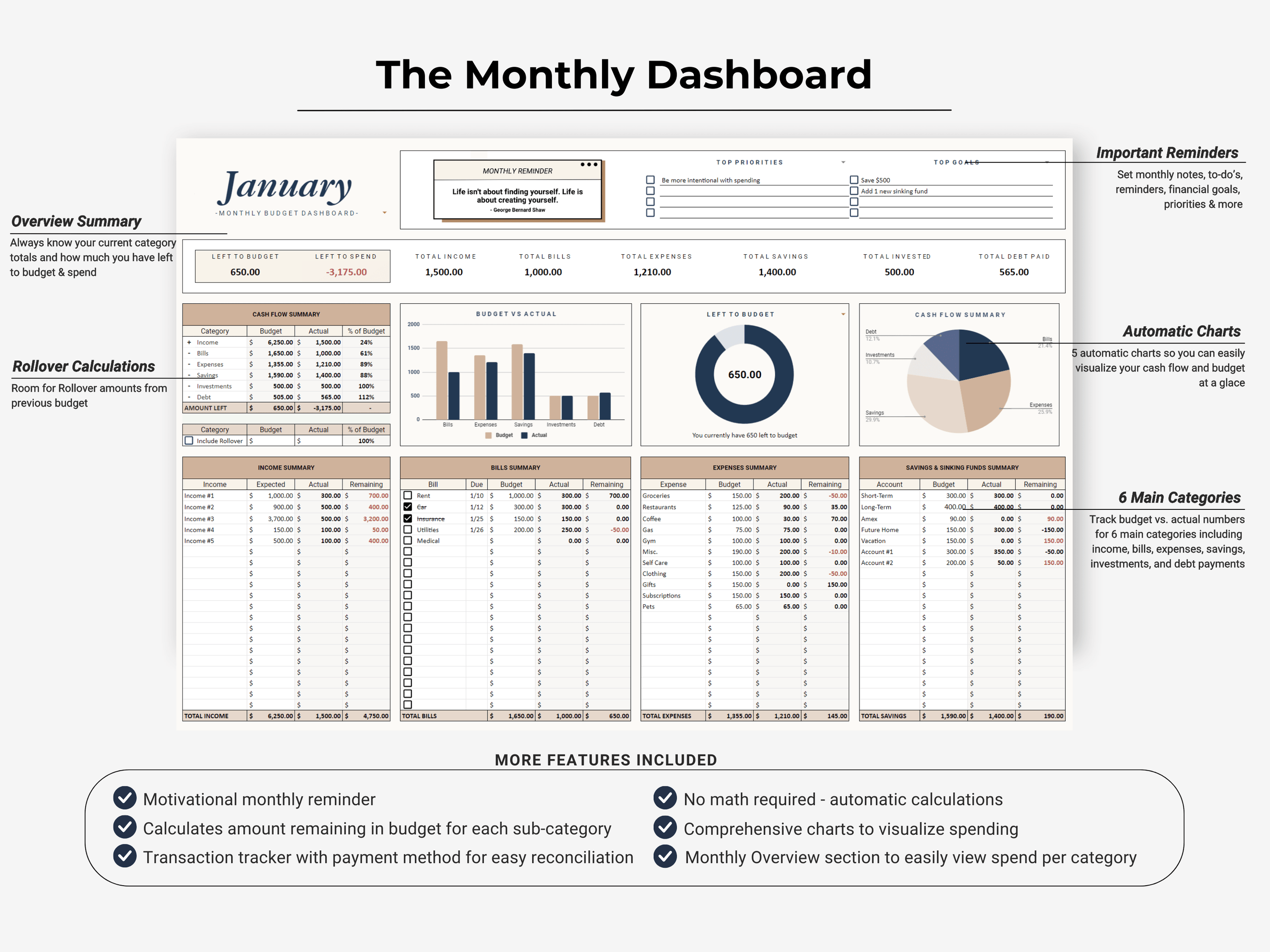 Ultimate Wealth Dashboard | All-In-One Personal Budget Spread Sheet ...